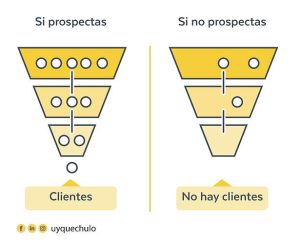 La Guía más completa sobre la Prospección de Clientes